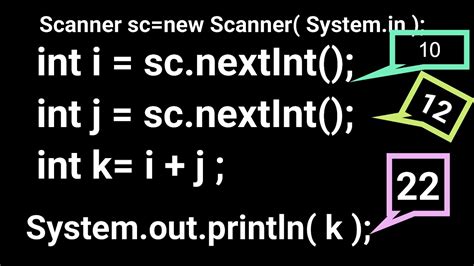 java scanner input youtube