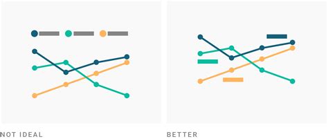 what to consider when creating line charts datawrapper