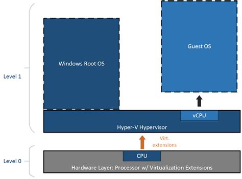 windows insider preview nested virtualization