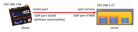 bacnet a brief introduction to the basics part 3 domat control system