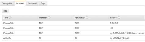 django application on ec2 and rds is the server running on host