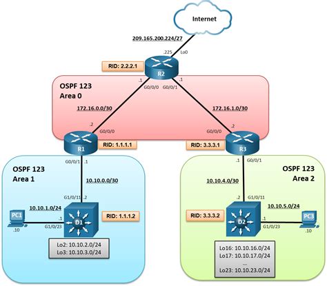 9 1 3 lab ospfv2 route summarization and filtering answers