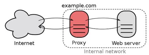 nginx guide introduction