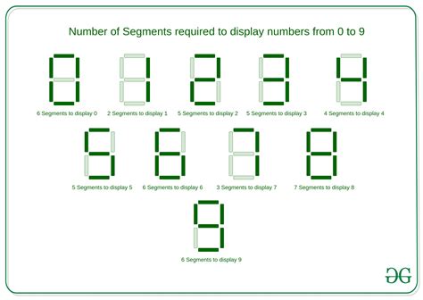 Seven Segment Display