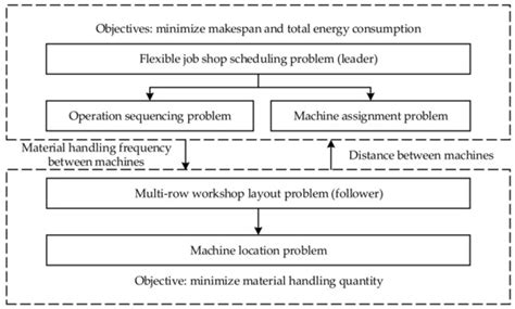 algorithms special issue algorithms for decision making