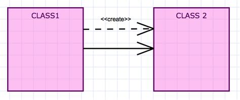 php responsibility of each class and how they interact each other in