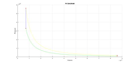 pv diagram of an otto cycle using matlab projects skill lync