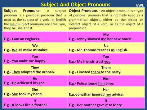 Personal Pronouns Definition Examples Of Subject Pronouns And Object