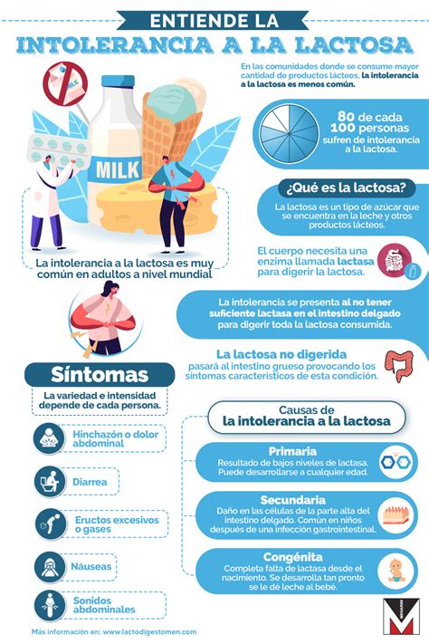 Intolerancia A La Lactosa Causas Síntomas Y Tratamientos Nutriaventura