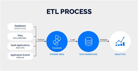 etl 是什么？ 数据产品经理教程 盖若