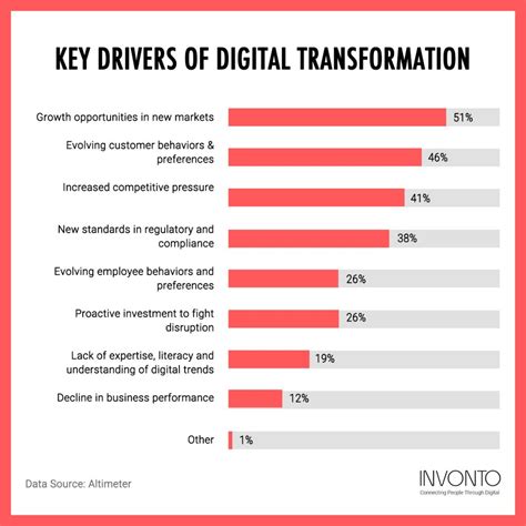 Digital Transformation Strategy 6 Steps To Succeed