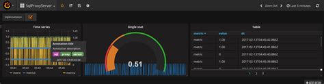 grafana simple sql datasource open source agenda