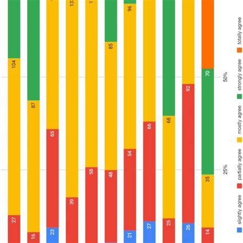 Occupational Therapists Perceptions Toward Remote Delivery Treatment N