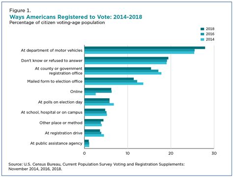 What Recent Elections Tell Us About The American Voter Today
