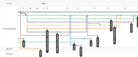a git workflow for powershell scripting