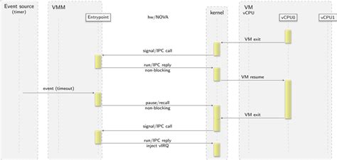 fitfab vm monitor table lock