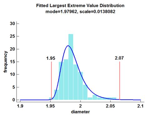 data visualization examples examples of data visualization