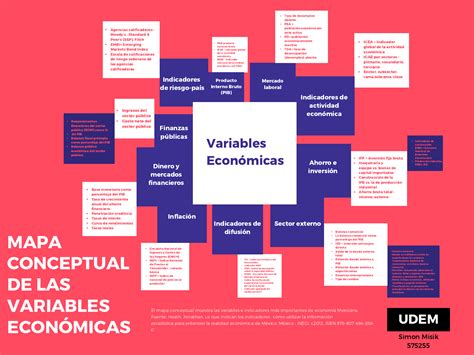Interpretacion De Las Variables Macroeconomicas