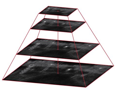 image processing how to do a gaussian filtering in 3d stack overflow