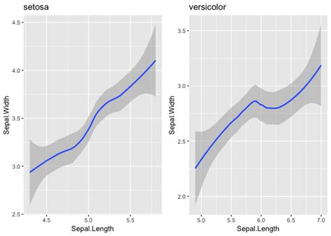 nested dataframe ggplot and patchwork tidyverse posit community