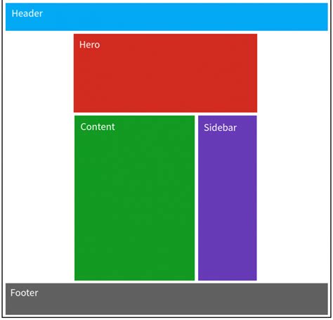 build a responsive website layout with flexbox step by step guide