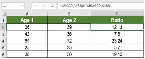 how to calculate ratio between two numbers in excel tutorial pics