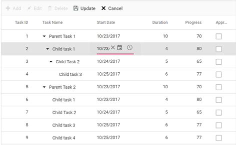 cell edit types in blazor tree grid component syncfusion