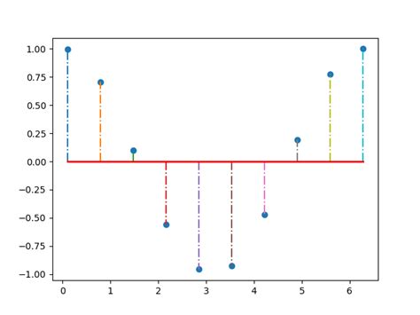 matplotlib pyplot bar matplotlib 2 1 0 documentation vrogue