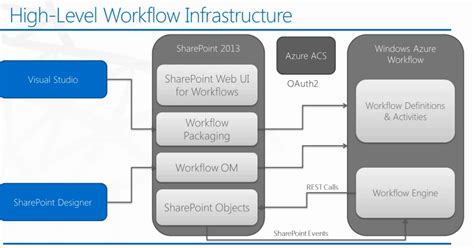 frank cleynen microsoft sharepoint and beyond sharepoint 2013