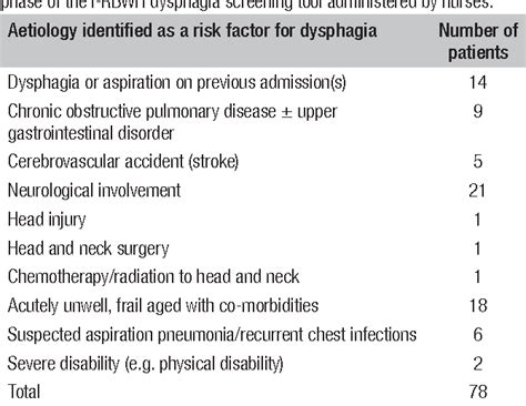 [pdf] Dysphagia Screening In Subacute Care Settings Using The Italian