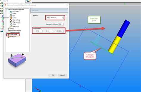 tool starting at full depth in advanced pocket or contour milling