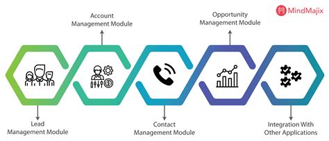 salesforce tutorial a definitive guide to learn salesforce crm