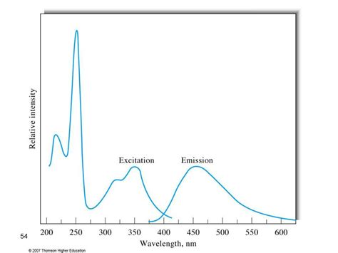 Molecular Luminescence Spectroscopy Ppt Download