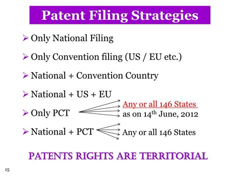 Ppt Patent Filing National International Powerpoint Presentation