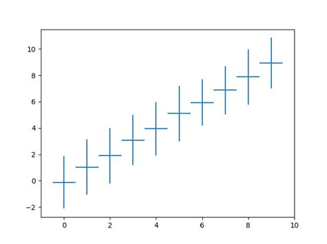 plot 95 confidence interval errorbar python pandas