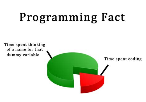 pin on programming memes