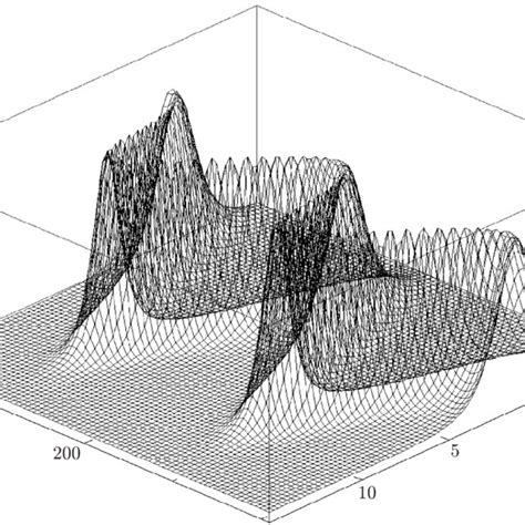 Numerical Simulation Of The Spatiotemporal Distribution Of The Absolute