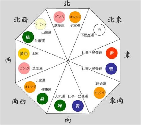 家相図の見方！方位を気にした間取りで欠け（凶）を避ける！風水との違いも！
