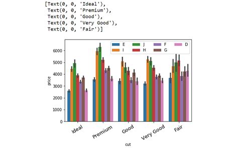 tweaking plot parameters interactive data visualization with python