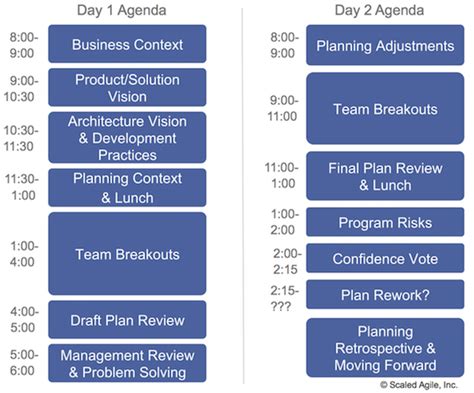 pi planning scaled agile framework
