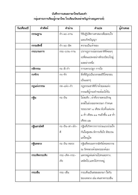ภาษาอังกฤษวันละคำ ความสำคัญของการเรียนรู้คำศัพท์ใหม่ทุกวัน