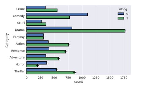 python how to plot multiple columns side by side with seaborn