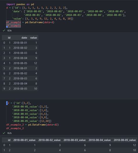 python flatten a dataframe by common id column and create new columns