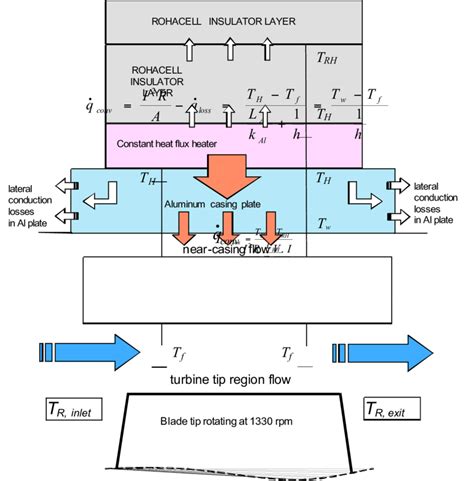 Heat Transfer Model For Convective Heat Transfer Coefficient