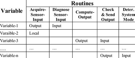 example variable mapping download table