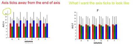 python how to set custom x axis and y axis ticks in matplotlib