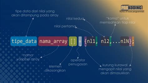 perbedaan array dengan variabel biasa hal