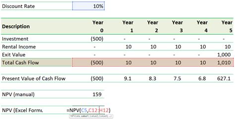 Npv Calculation In Excel Why The Numbers Do Not Match Feasibility Pro
