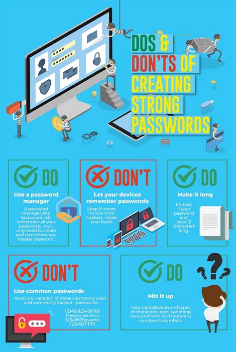 dos and don ts of creating strong passwords