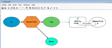 [gis] converting multiple gpx to shp files using modelbuilder in arcmap